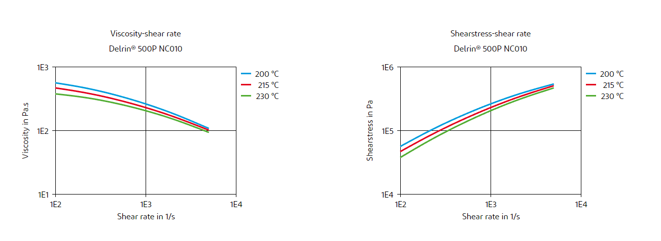 Delrin® 500P NC010 POM(聚甲醛) 杜邦 (DuPont) 物性表 UL黄卡认证报告资料 - 赛川塑胶